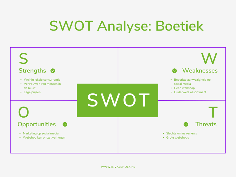 SWOT analyse: wat het is en hoe je er een maakt - Invalshoek
